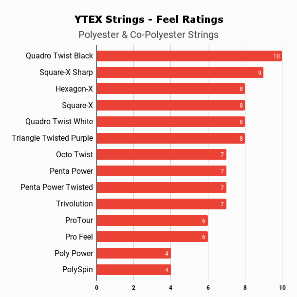 YTEX STRING CATEGORIES – ytexstrings